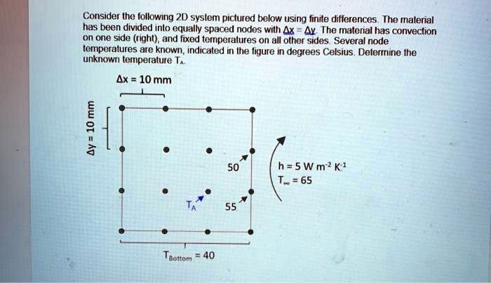 SOLVED: Consider the following 2D system pictured below using finite differences. The material ...