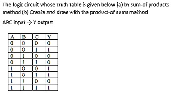 The logic circuit whose truth table is given below (a) by sum-of ...
