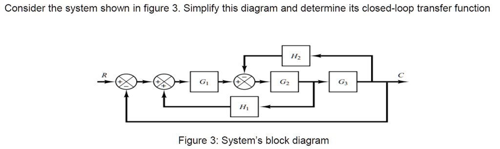 consider the system shown in figure 3 simplify this diagram and determine its closed loop ...