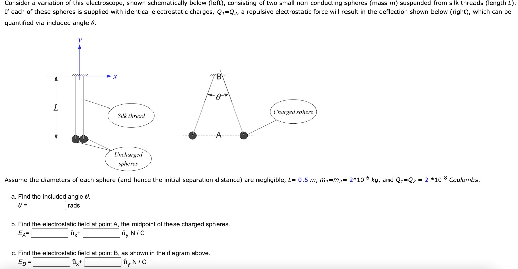 consider variation of this electroscope shown schematically below lett consisting of two small ...