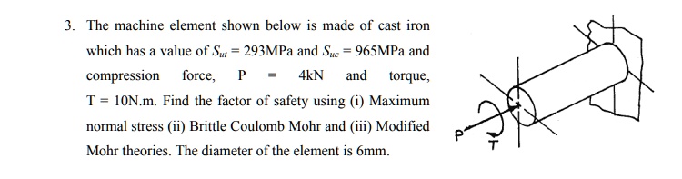 3. The machine element shown below is made of cast iron which has a ...