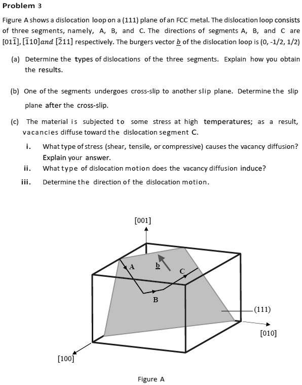 Problem 3 Figure A shows a dislocation loop on a (111) plane of an FCC metal. The dislocation ...