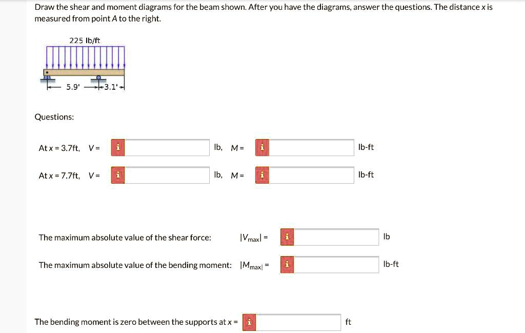 SOLVED: Draw the shear and moment diagrams for the beam shown. After you have the diagrams ...