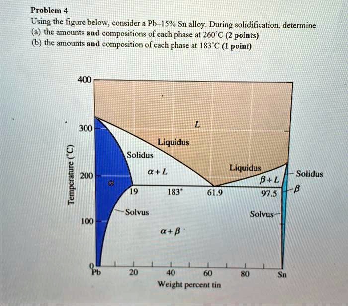 Problem 4 Using the figure below, consider a Pb-15% Sn alloy. During ...