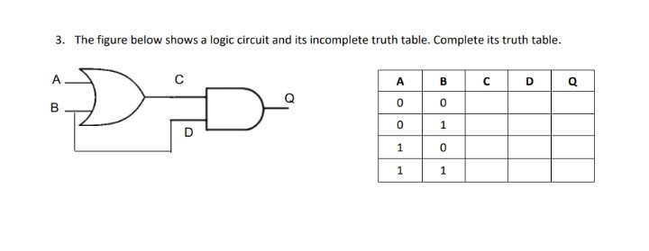 3. The figure below shows a logic circuit and its incomplete truth table. Complete its truth ...