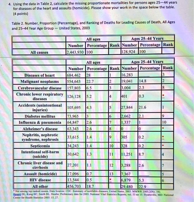 SOLVED: Using the data in Table 2, calculate the missing proportionate ...