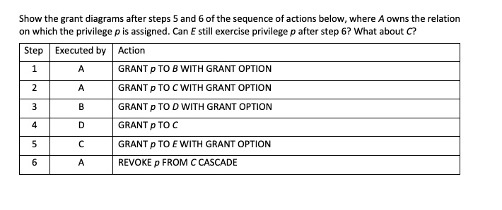 SOLVED: Text: Show the grant diagrams after steps 5 and 6 of the ...