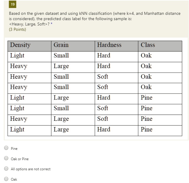 Solved Based On The Given Dataset And Using Knn Classification Where K4 And Manhattan