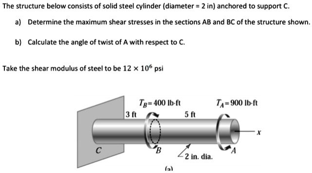 The structure below consists of solid steel cylinder (diameter = 2 in ...