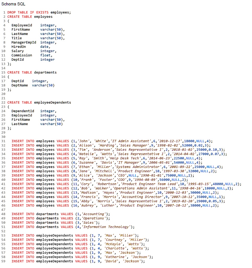SOLVED: Write a SELECT statement identifying all employees and their ...