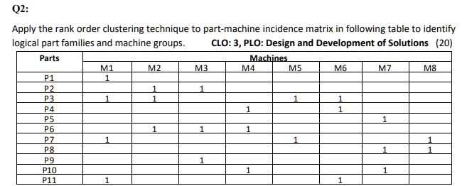 SOLVED: Apply the rank order clustering technique to the part-machine incidence matrix in the ...
