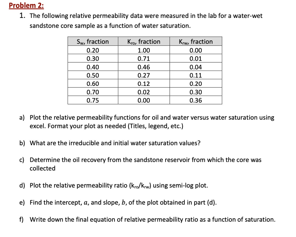 SOLVED: Problem 2: 1. The following relative permeability data were ...