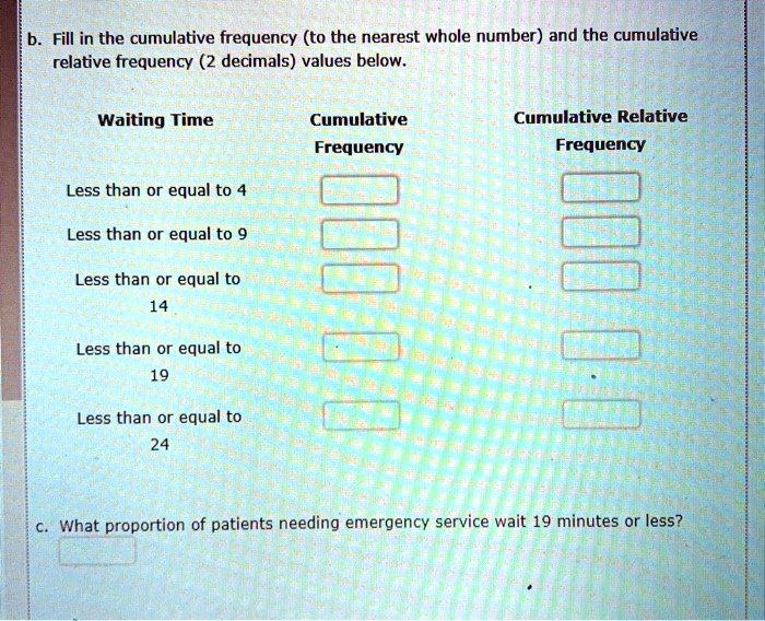 SOLVED: b. Fill in the cumulative frequency (to the nearest whole ...