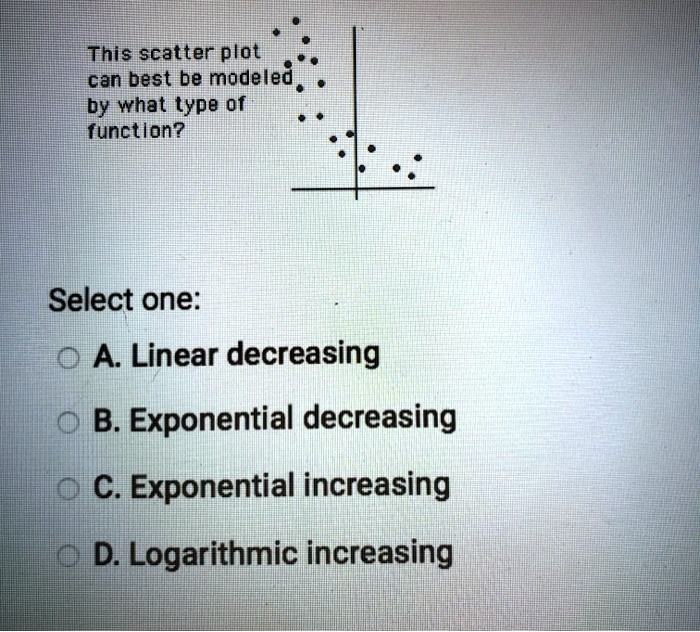 SOLVED: This scatter plot can best be modeled by what type of function ...