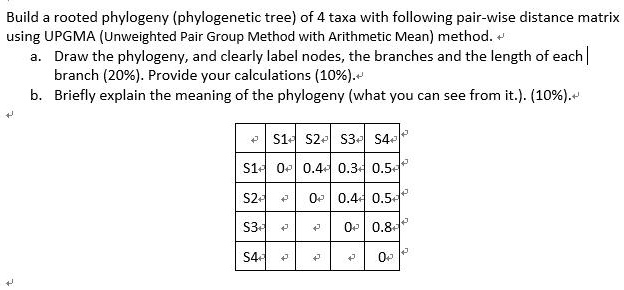 SOLVED: Build a rooted phylogeny (phylogenetic tree) of taxa with the following pair-wise ...