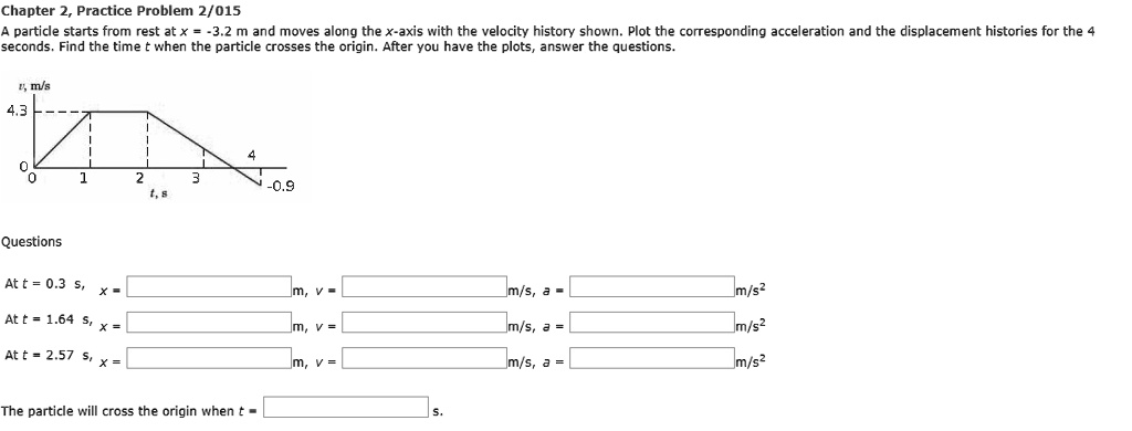 a particle starts from rest at x 32 m and moves along the x axis with the velocity history shown ...