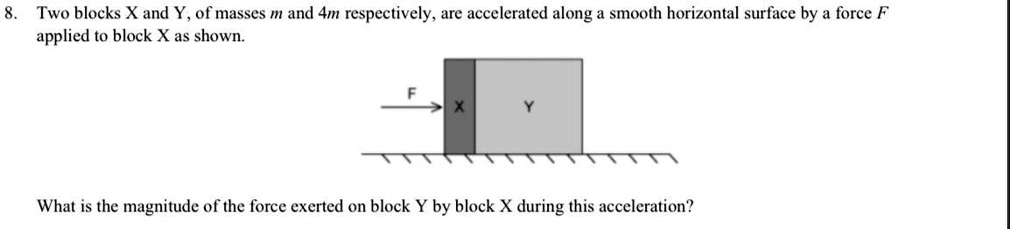 SOLVED: Two blocks X and Y, of masses m and 4m respectively, are accelerated along smooth ...
