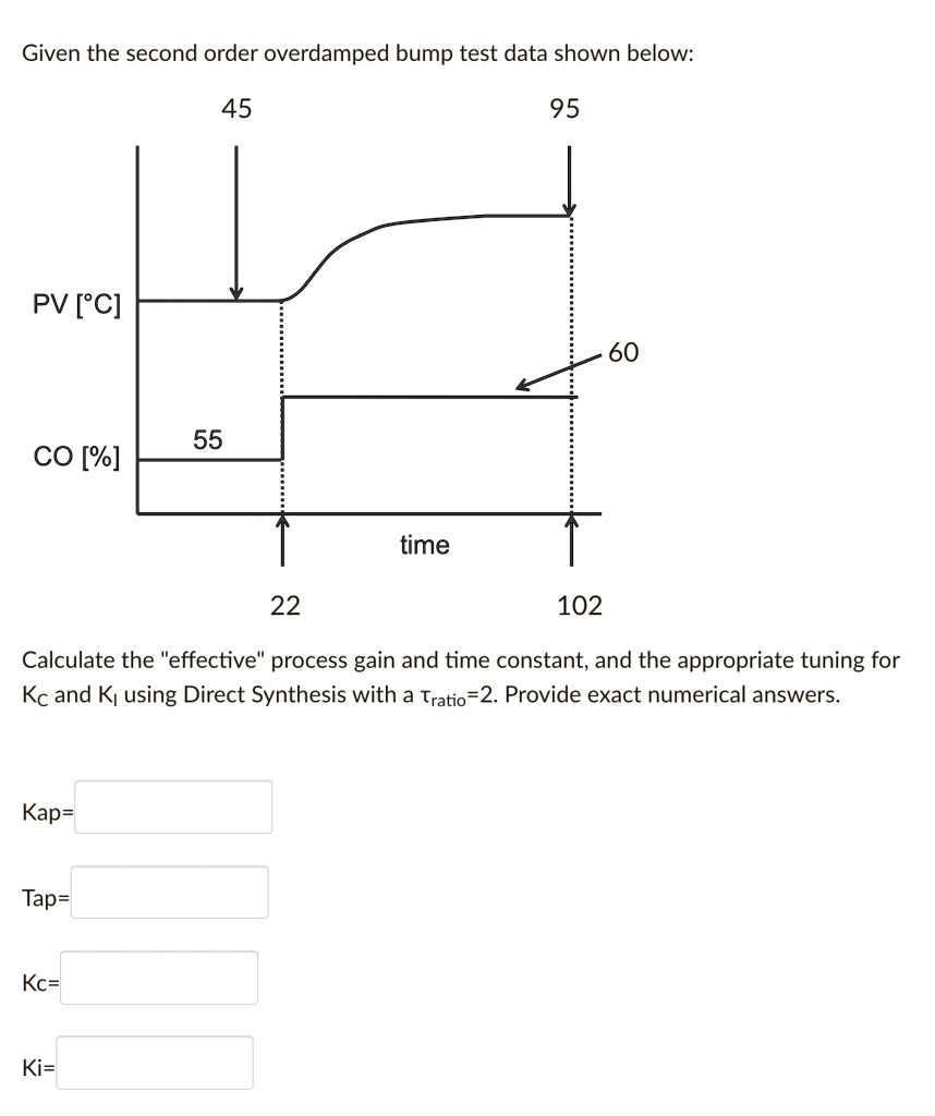 given the second order overdamped bump test data shown below calculate ...