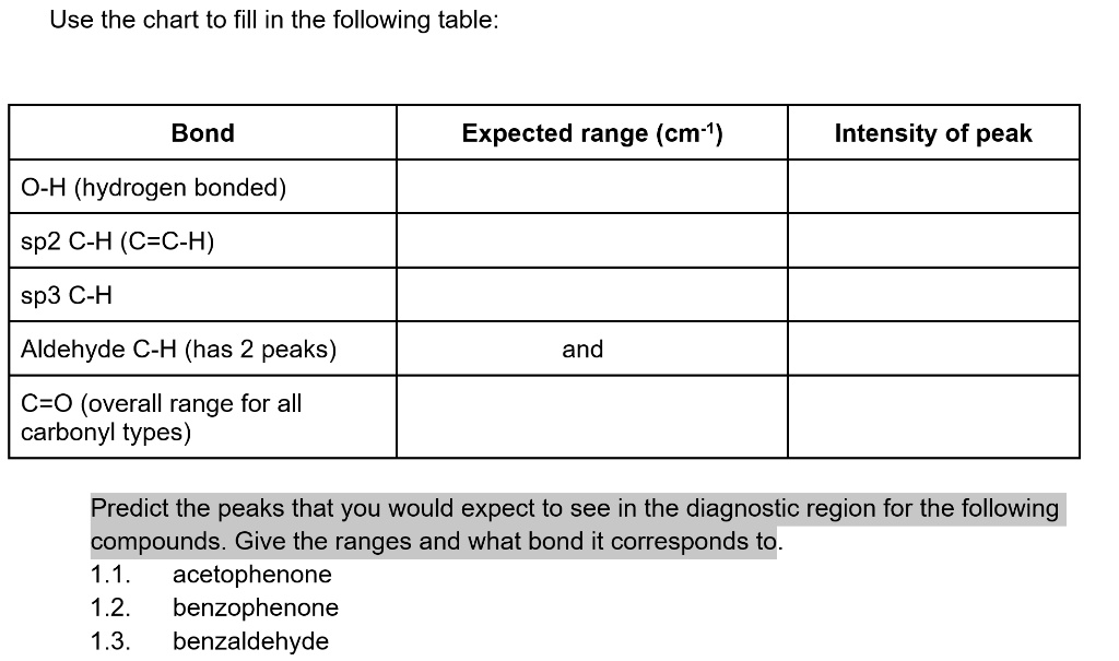 ir spectroscopy please fill chart and 3 predict the peaks that you ...