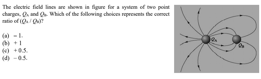 the electric field lines are shown in figure for system of two point charges qa and qb which of ...