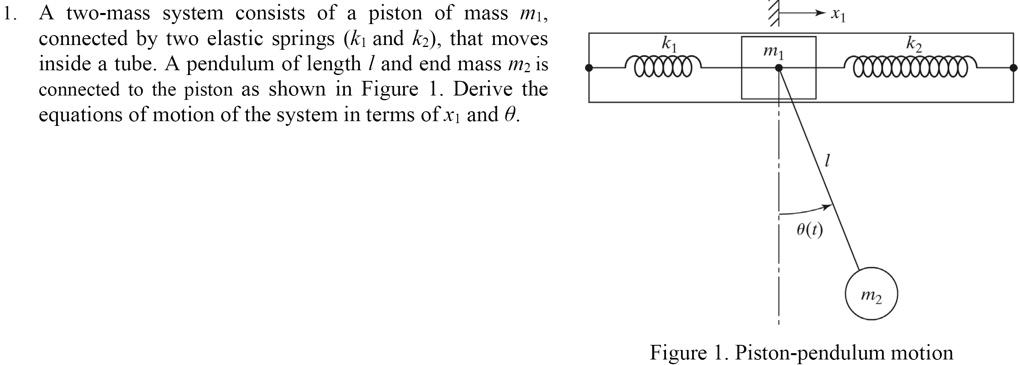 A two-mass system consists of a piston of mass m1 connected by two ...