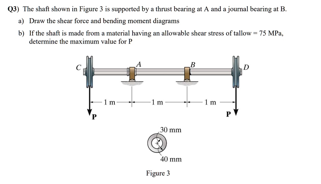 Q3) The shaft shown in Figure 3 is supported by a thrust bearing at A ...