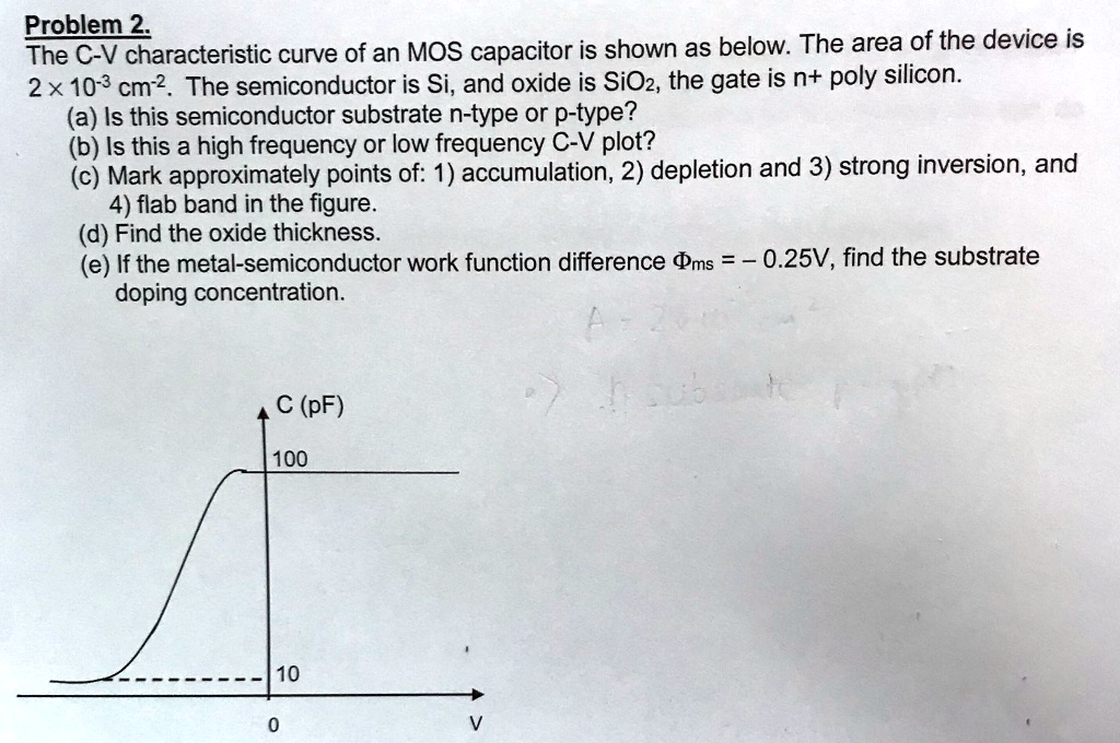 SOLVED: Problem 2. The C-V characteristic curve of an MOS capacitor is shown below. The area of ...