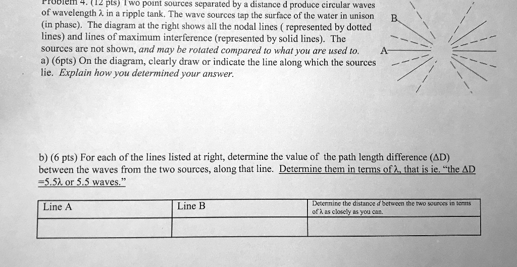 SOLVED: Two point sources separated by a distance d produce circular ...