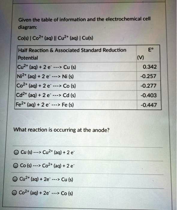 given the table of information and the electrochemical cell diagram ...