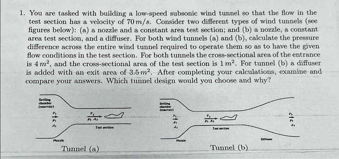 1. You are tasked with building a low-speed subsonic wind tunnel so ...