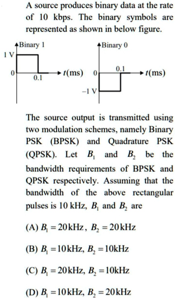 SOLVED: A source produces binary data at the rate of 10 kbps. The binary symbols are represented ...