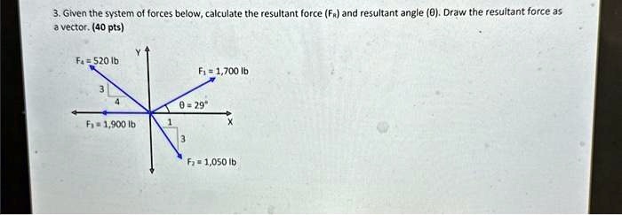3. Given the system of forces below, calculate the resultant force (FR) and resultant angle (θ ...