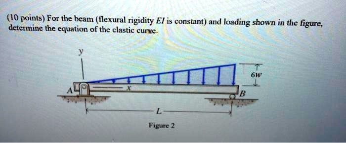 (10 points) For the beam (flexural rigidity EI is constant)...
