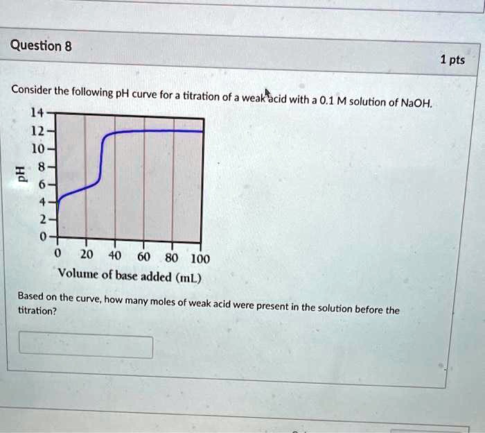 SOLVED: Consider the following pH curve for a titration of a weak acid with a 0.1M solution of ...