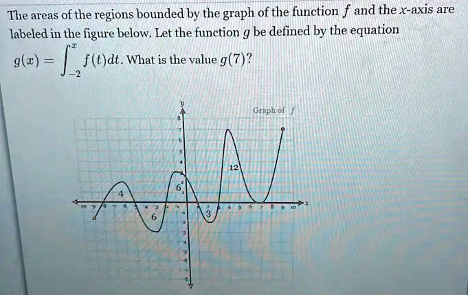 SOLVED: The areas of the regions bounded by the graph of the function f ...
