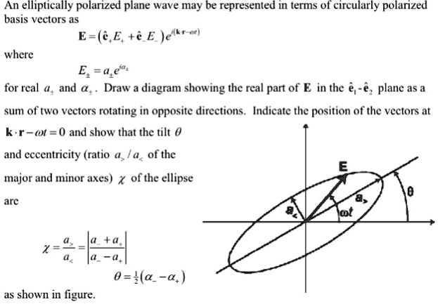 SOLVED: An elliptically polarized plane wave may be represented in terms of circularly polarized ...