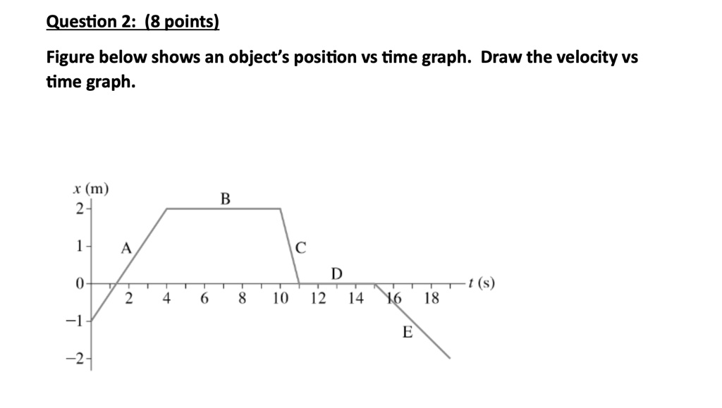 Solved Figure Below Shows An Object S Position Vs Time Graph Draw The Velocity Vs Time Graph