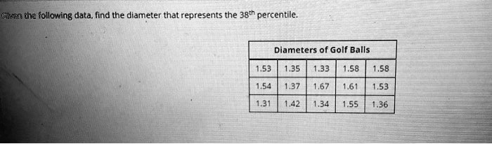 Using the following data, find the diameter that represents the 38th ...