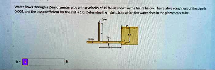 Water flows through a 2-in.-diameter pipe with a velocity of 15 ft/s as ...