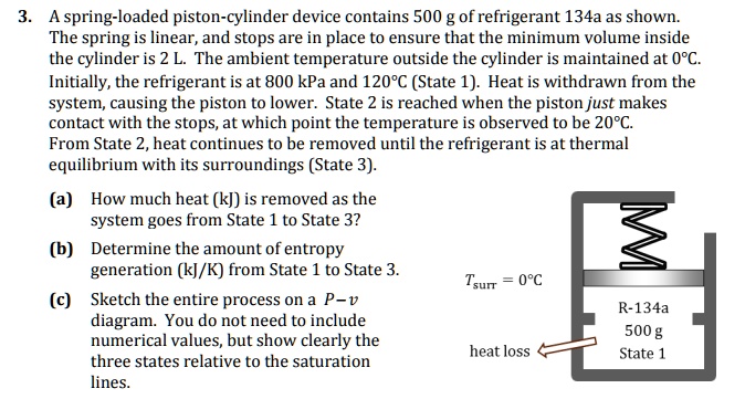 3. A spring-loaded piston-cylinder device contains 500 g of refrigerant ...