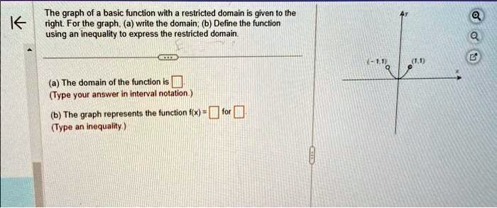 SOLVED: Texts: The graph of a basic function with a restricted domain is given to the right. For ...