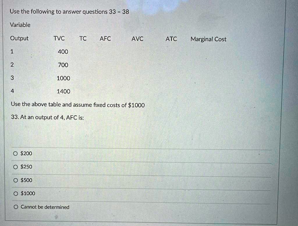 SOLVED: Variable Output TVC TO AFC AVC ATC Marginal Cost 1 400 2 700 3 1000 4 1400 Use the above ...