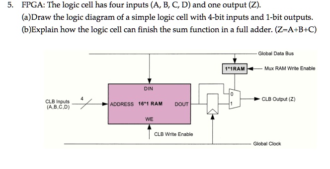 Solved 5 Fpga The Logic Cell Has Four Inputs A B C D And One Output Z A Draw The