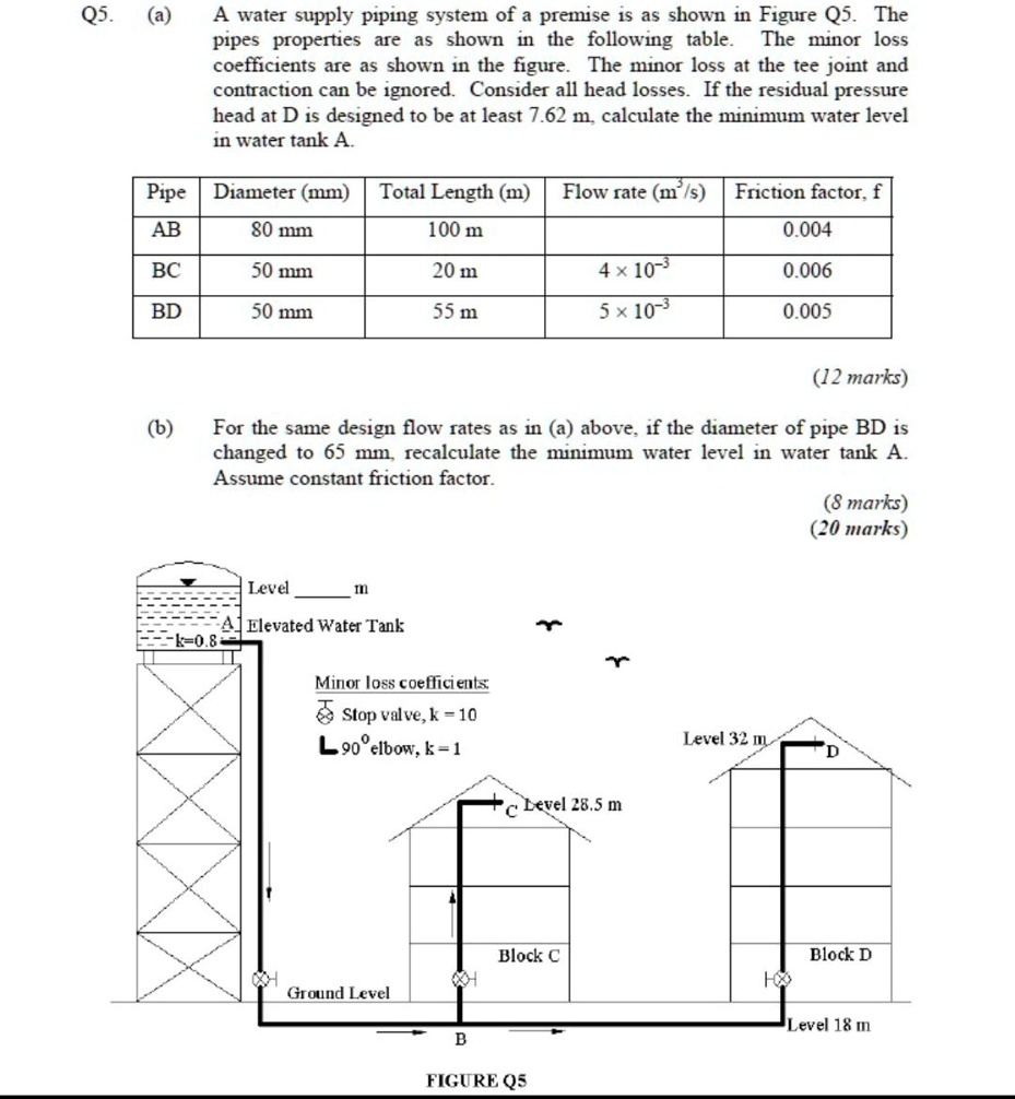 SOLVED: Q5. (a) A water supply piping system of a premise is as shown ...