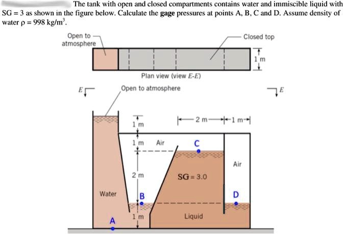 SOLVED: The tank with open and closed compartments contains water and ...