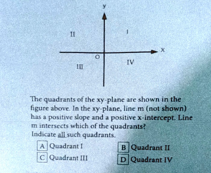 The quadrants of the XY-plane are shown in the figure above. In the xy-plane, line m (not shown ...
