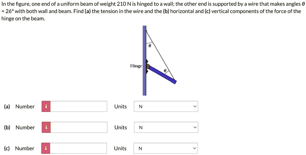 SOLVED: In the figure; one end of a uniform beam of weight 210 Nis hinged to awall; the other ...