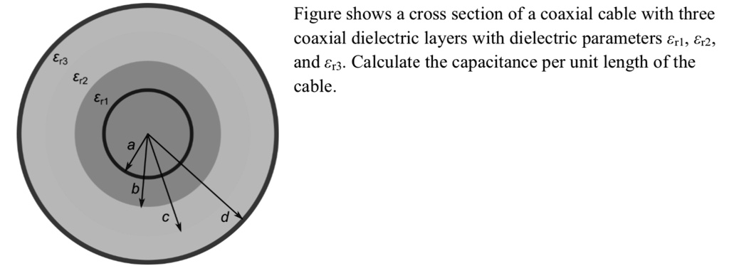 SOLVED: Figure shows a cross section of a coaxial cable with three ...