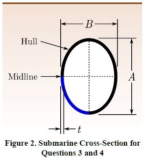SOLVED: To be useful, submarines have to survive a dive. Determine the ...