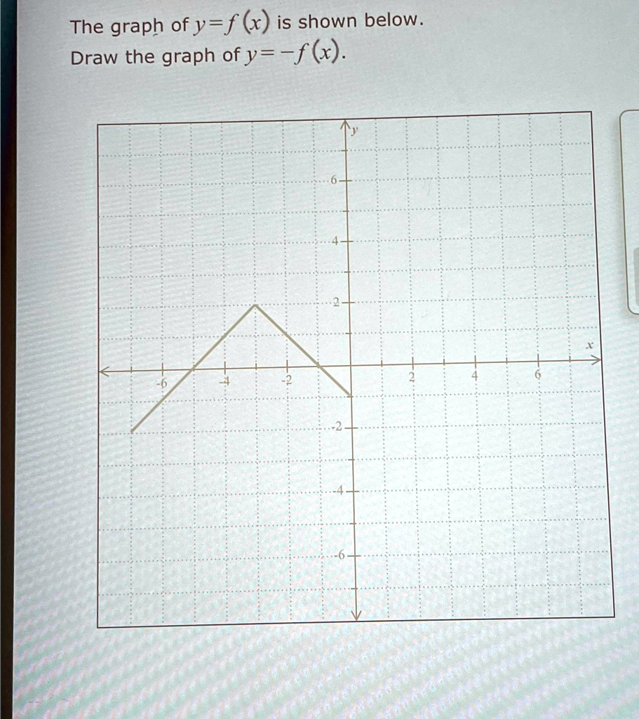 The graph of y=f(x) is shown below. Draw the graph of y=-f(x). The graph of y=f() is shown below ...